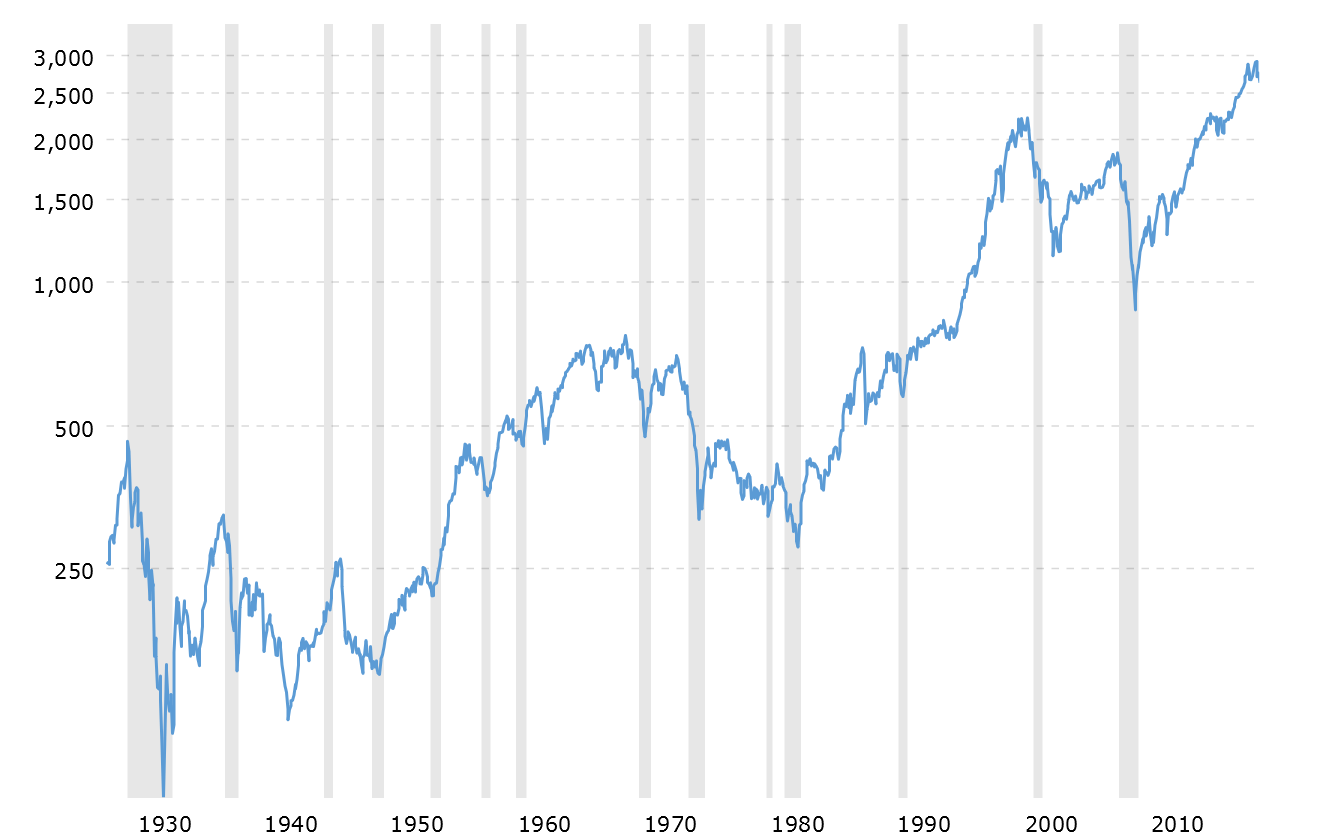 Late Cycle Investing - ArchBridge Family Office