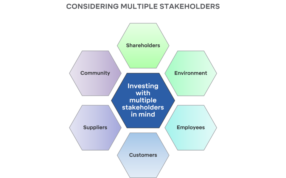 Five Steps to Align Your Portfolio with Your Values - ArchBridge Family ...