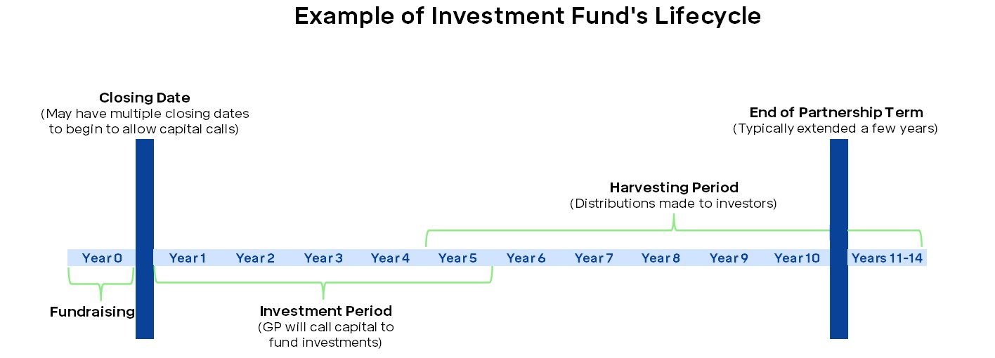 How To Manage Private Equity Capital Calls - ArchBridge Family Office