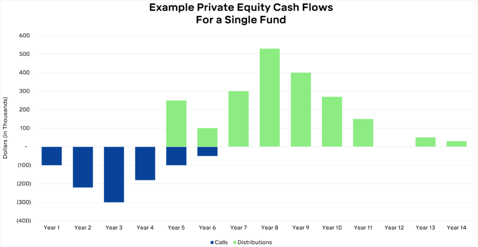How To Manage Private Equity Capital Calls - ArchBridge Family Office
