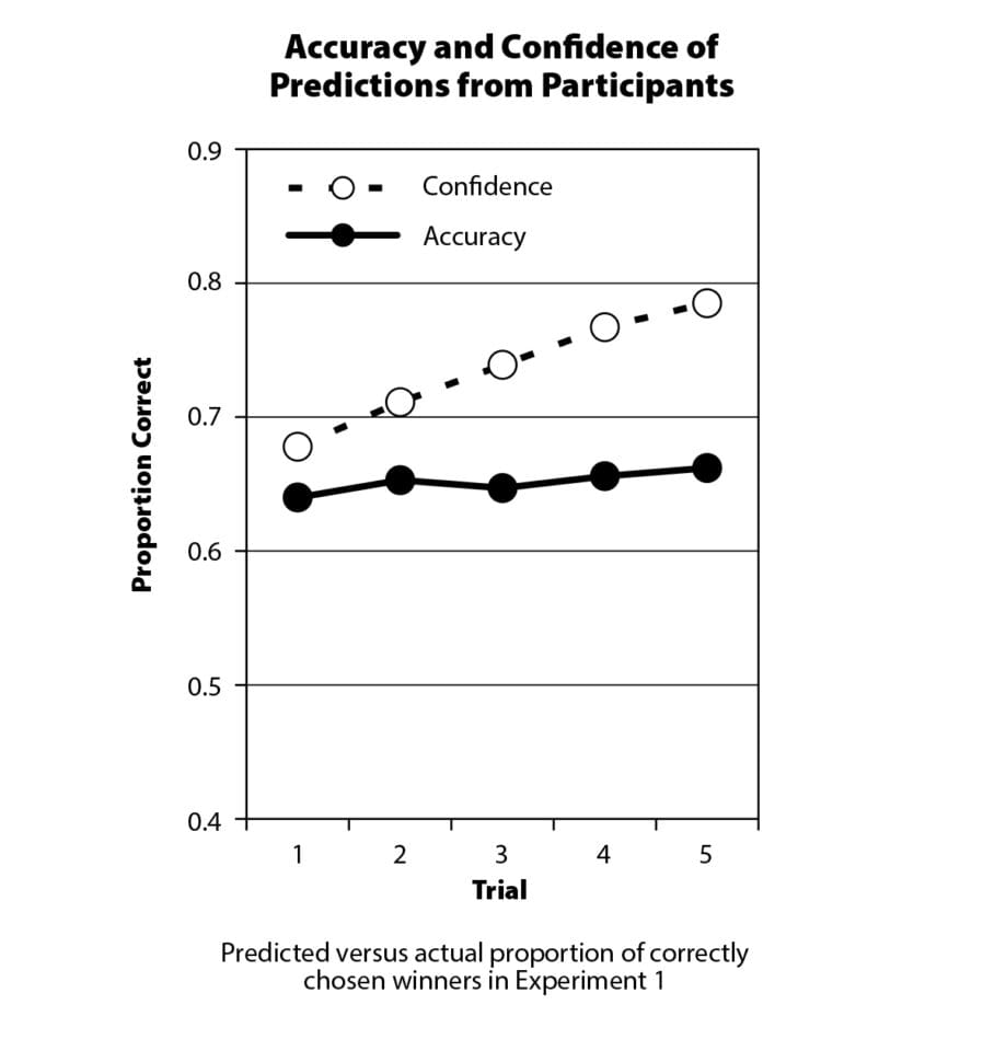 Information Overload: Unraveling The Paradox Of Investment Knowledge ...