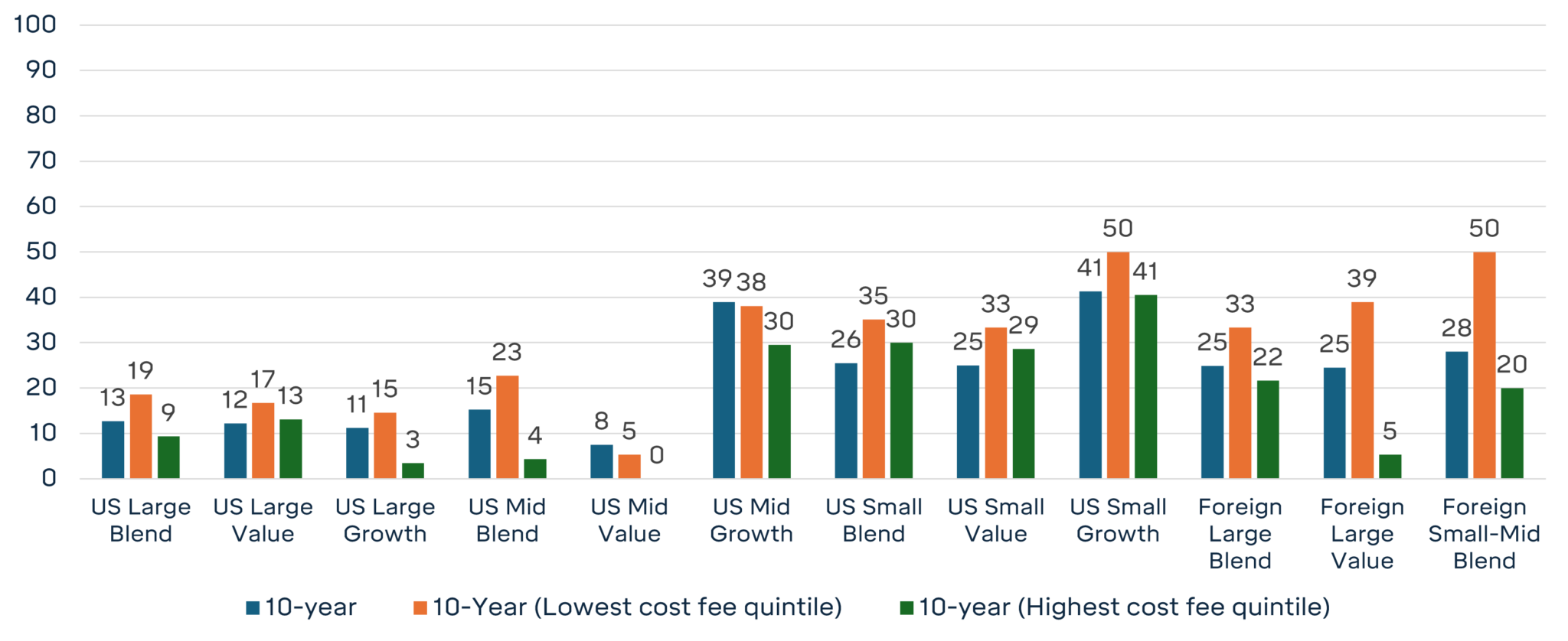 Active Management: Outperforming or Overpaying? - ArchBridge Family Office