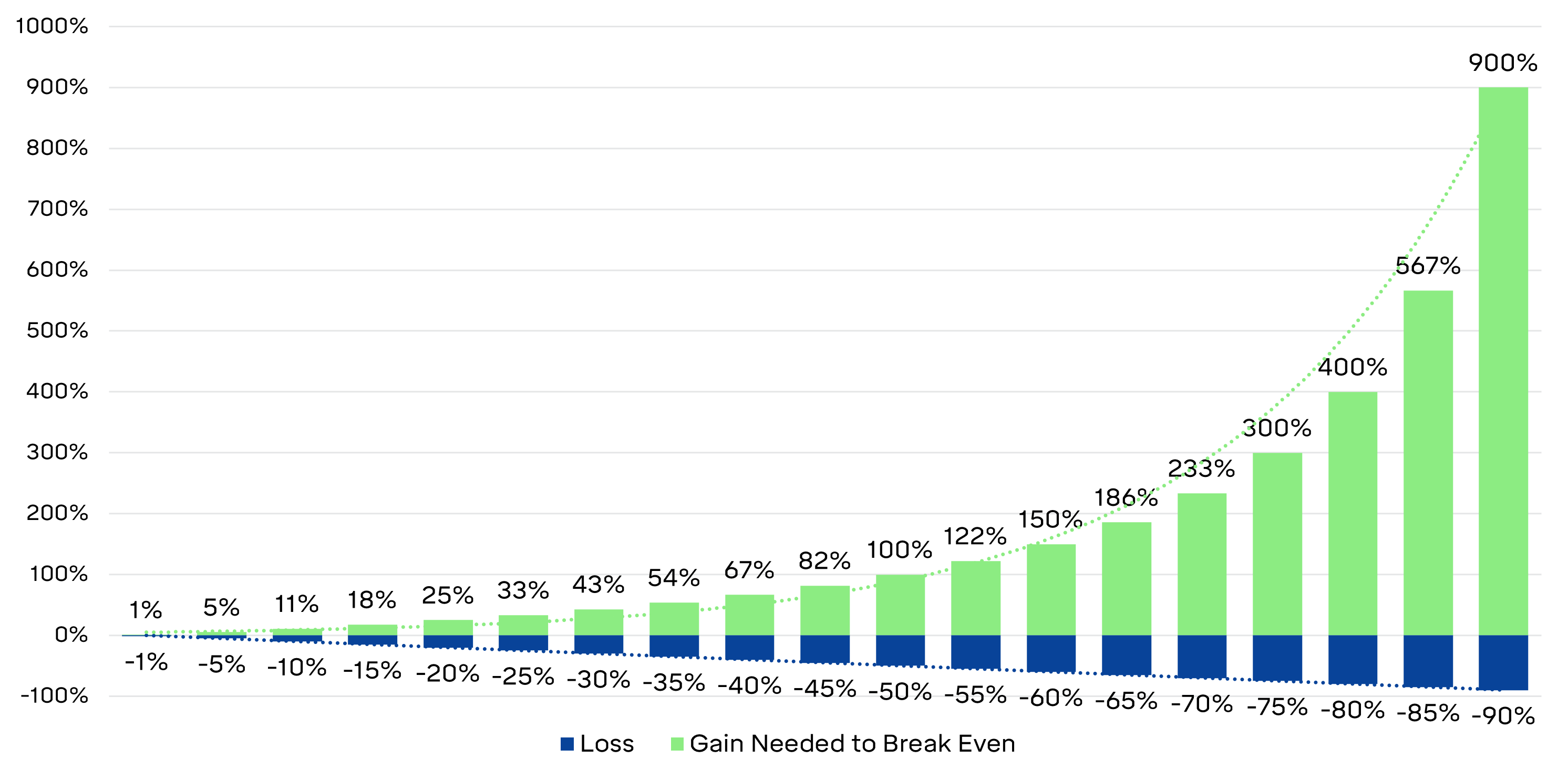 Volatility: It's Kind of a Drag - ArchBridge Family Office