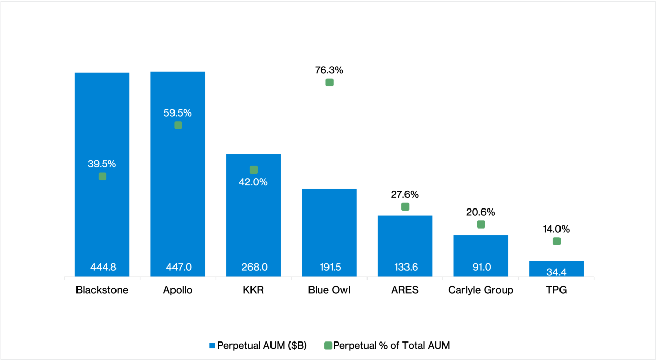 Evergreen Funds: A New Paradigm or a Complement to Drawdown Structures - ArchBridge Family Office