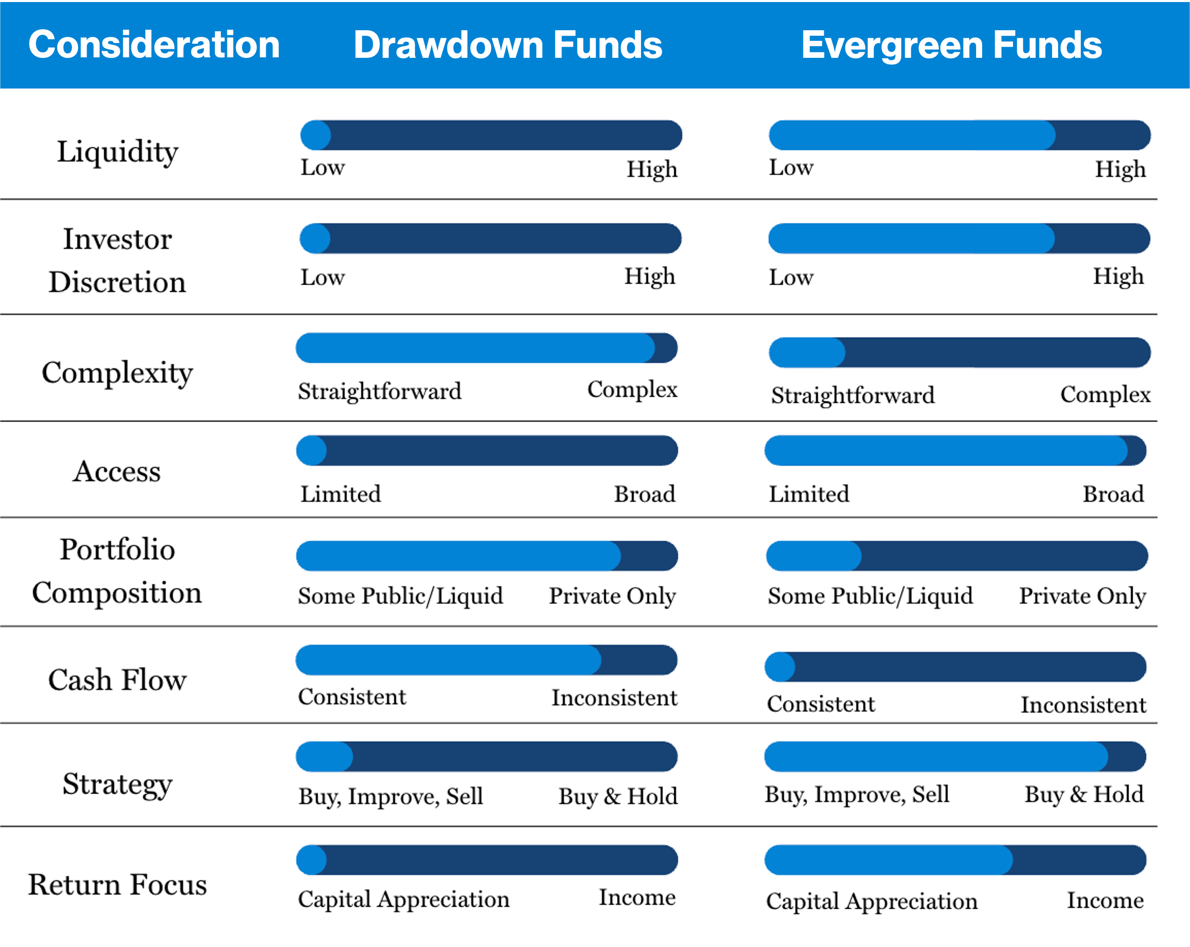 Evergreen Funds: A New Paradigm or a Complement to Drawdown Structures - ArchBridge Family Office