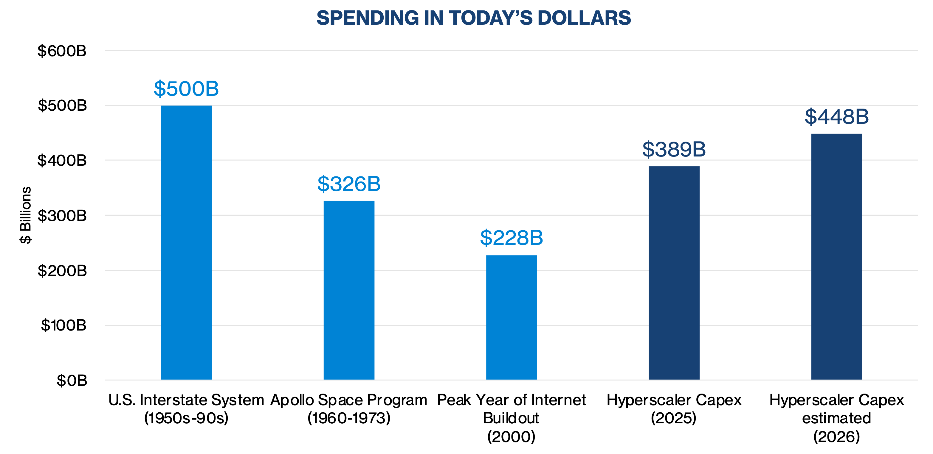 Sound Smart: S&P 500.ai – The A.I. Imprint on U.S. Stock Indexes and ...